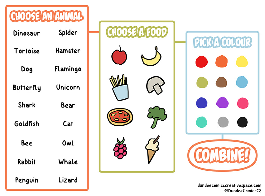 Digital Comics Club: Week 3 – Dundee Comics Creative Space